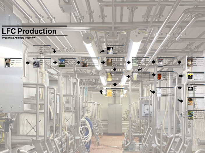 LFC Production Proximate Analysis Overview by Luke A on Prezi