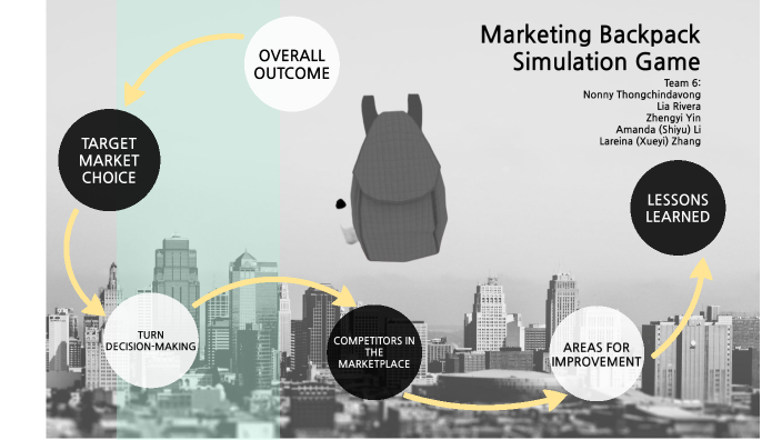Marketing Backpack Simulation Game by Lareina Zhang on Prezi