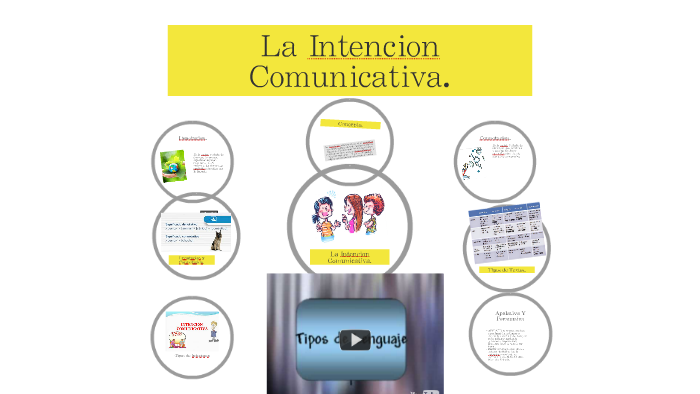 La Intencion Comunicativa. by Elkin Moran on Prezi
