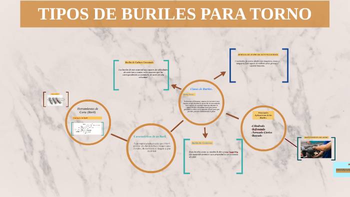 TIPOS DE BURILES PARA TORNO by Yazmin Macias on Prezi