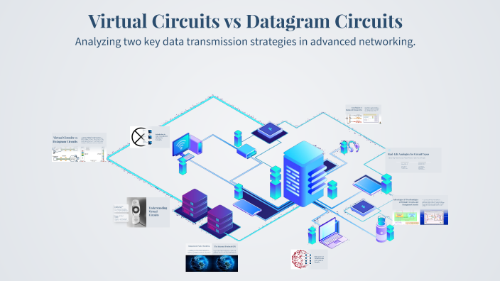 Virtual Circuits vs Datagram Circuits by Kartikeya Mishra on Prezi