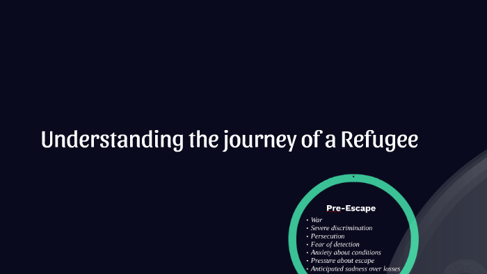 Understanding the journey of a Refugee by on Prezi
