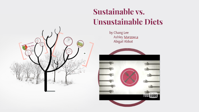 Sustainable vs. Unsustainable by Ash Marz on Prezi