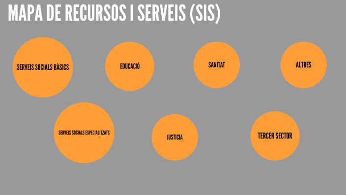 Mapa de serveis i recursos by Ainoa Ciruelo on Prezi