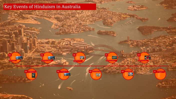 Hinduism in Australia by Dhwanit Teraiya on Prezi