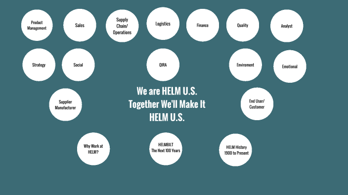 HELM Project by Gentry Rawlings on Prezi
