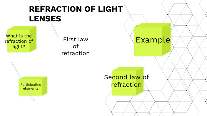 Refraction of Light lenses by Jesus Gonzalo Sanchez Lozano on Prezi