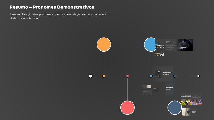 Resumo – Pronomes Demonstrativos by thiago lima on Prezi