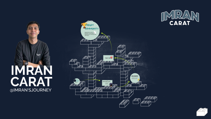 imran by nyda muhd on Prezi