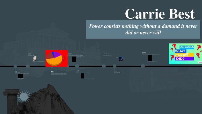 Carrie best a canadian actvism jounalist by Katherine Groot on Prezi