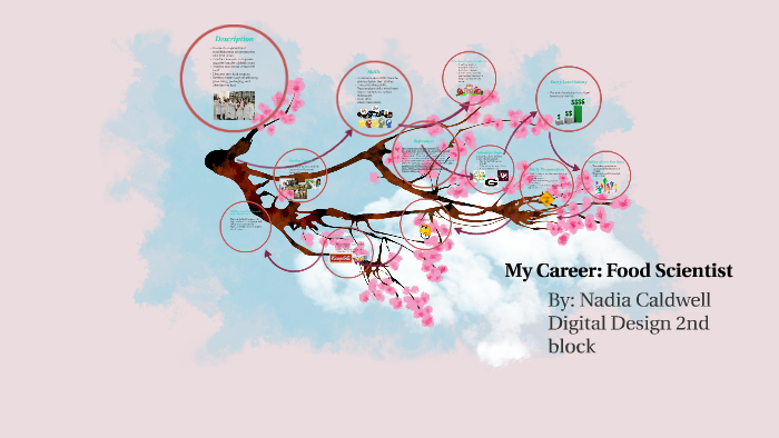 My Career: Food Scientist by Nadia Caldwell on Prezi