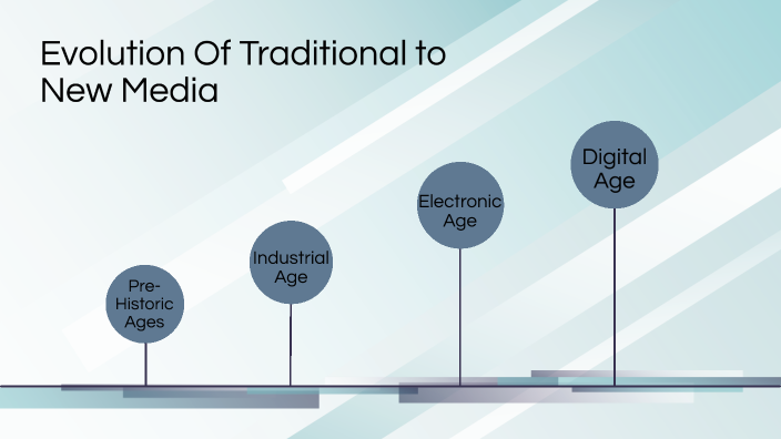 Evolution of Traditional to New Media by Hannah Dela Rosa on Prezi