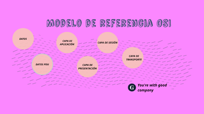 modelo de referencia by Alicia Canga Martínez on Prezi
