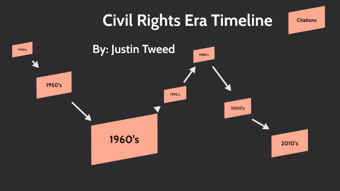 Civil Rights Era Timeline by Justin Tweed on Prezi