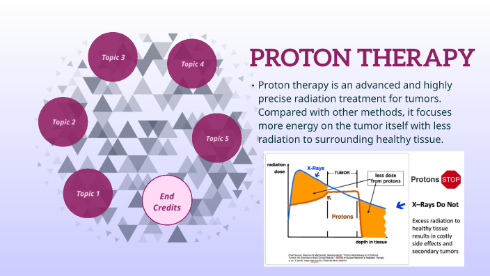PROTON THERAPY by ANAND MUKHERJEE 22BAI10183 on Prezi