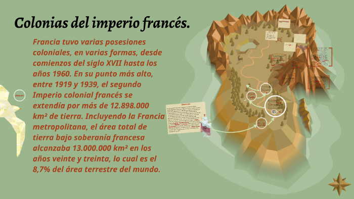 Imperio colonial francés. by Marylin Vanessa Mena Ramos on Prezi