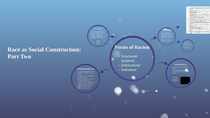 Forms of Racism by Shawna Felkins on Prezi