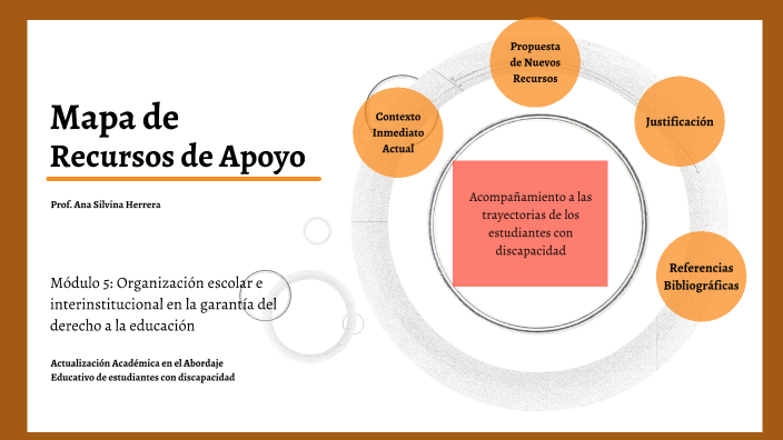 Mapa con la localización de recursos de apoyo by Silvina Herrera on Prezi