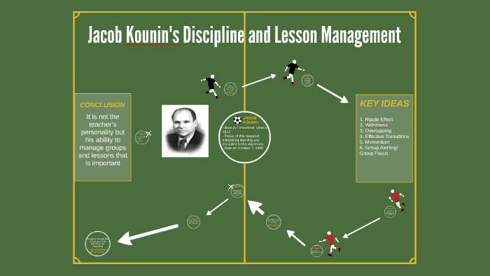 Jacob Kounin's Discipline and Lesson Management by Christiana Michele Mendoza on Prezi