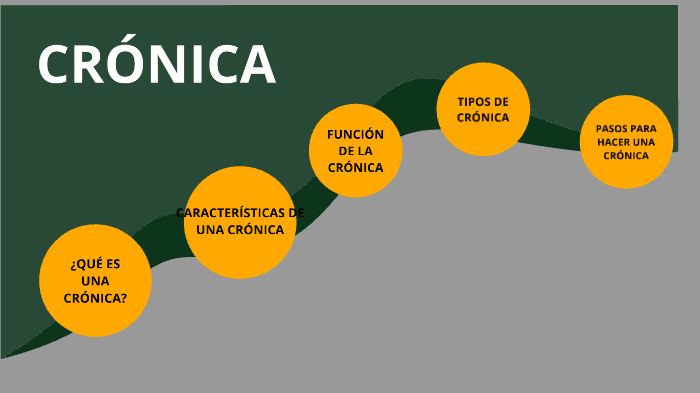 CRÓNICA by Josselyn Martinez on Prezi