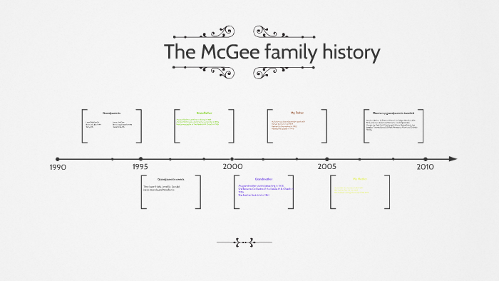 The McGee family history by Lavell McGee on Prezi