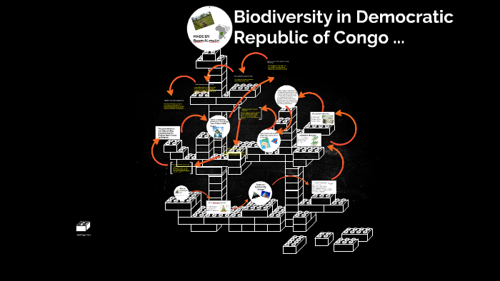 Biodiversity in Democratic Republic of Congo ... by Reem Almutiri on Prezi