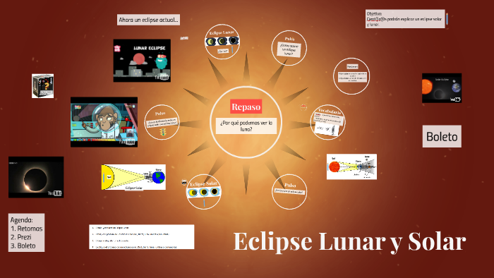 Eclipse Lunar y Solar by Naomi Fierro on Prezi