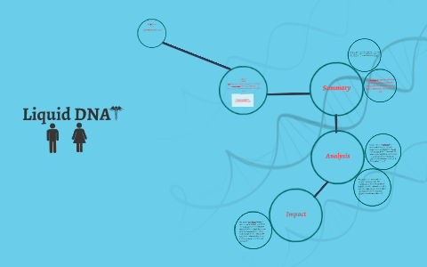 Liquid DNA by Kiefer Simpson