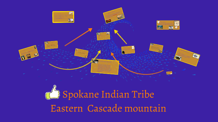 Spokane Indian Tribe by alexis quezada on Prezi
