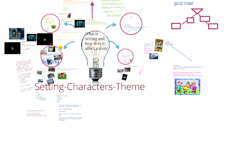 Setting-Characters-Theme by Toshia Gibson-Stone on Prezi