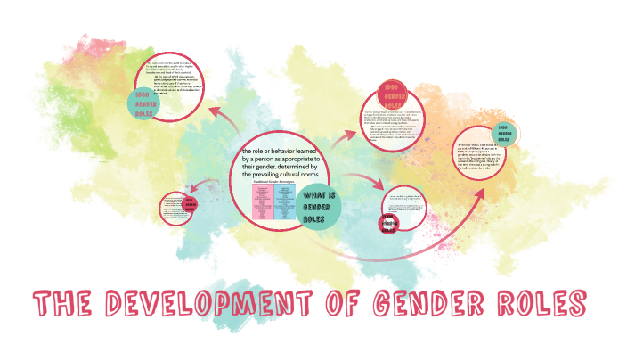 The Development Of Gender Roles by Ta'Mara Kebreau on Prezi