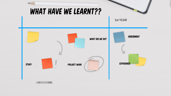 2nd FINAL REVISION by on Prezi