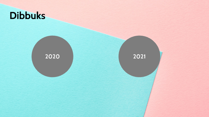 Plan Dibbuks by Estherfectrix Saeva on Prezi