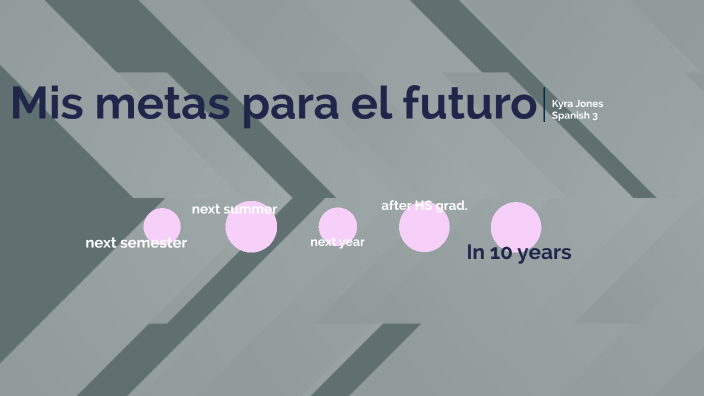 Mis Metas para el futuro by Kyra Jones on Prezi
