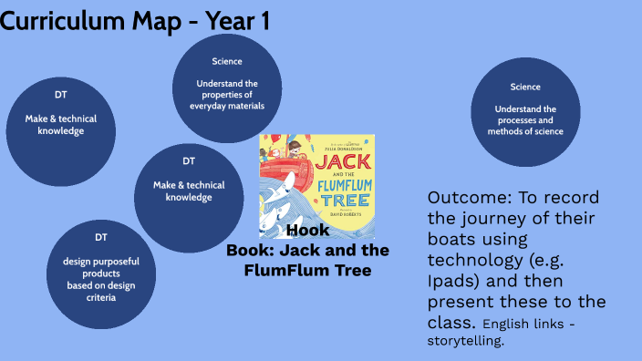 Curriculum Map Year 1 by Erin Healy on Prezi