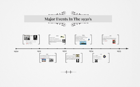 Major Events In the 1930's by Peyton ∞ Feitz on Prezi