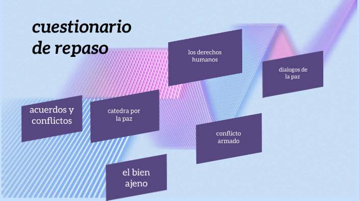 derechos humanos by emily quiroga on Prezi