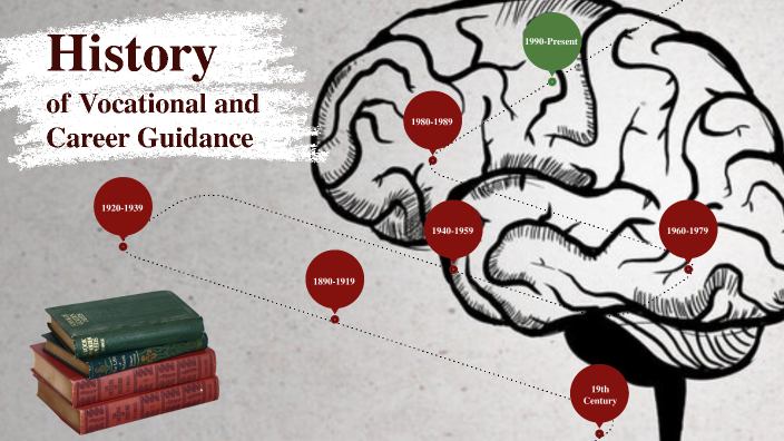 History of Vocational and Career Guidance by chedie ann on Prezi