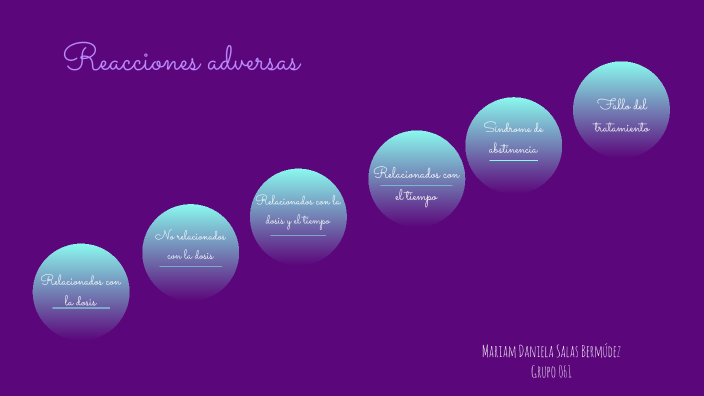 CLASIFICACIÓN DE REACCIONES ADVERSAS by Mariam Salas on Prezi