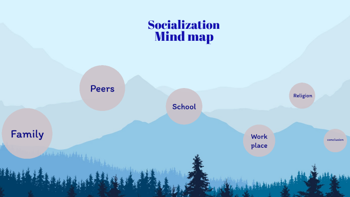 Socialization mind map by Daisy Hedrick on Prezi
