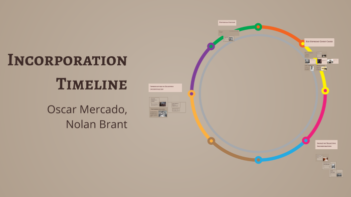 Selective Incorporation Timeline by Student Nolan Brant on Prezi