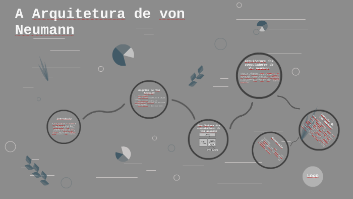 A Arquitetura de von Neumann by rafael moreira on Prezi