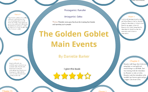 Golden Goblet by Danielle Barker on Prezi