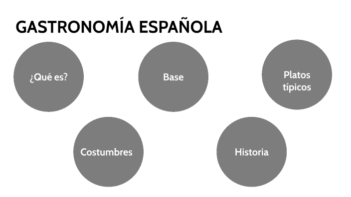 GASTRONOMÍA ESPAÑOLA by PABLO ROLDÁN RICO on Prezi