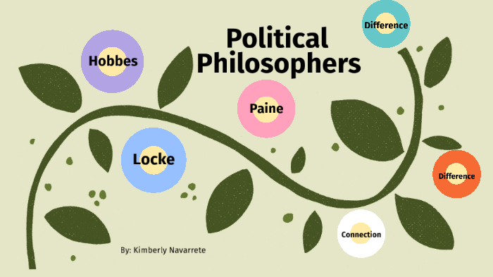 Political Philosophy Concept Map by Kimberly Navarrete on Prezi