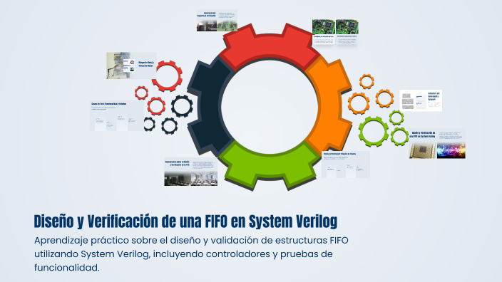 Diseño y Verificación de una FIFO en System Verilog by R TC on Prezi