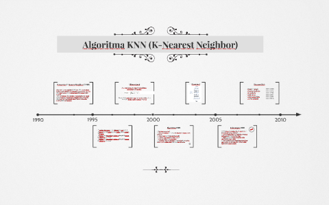 Algoritma KNN (K-Nearest Neighbor) by raviq lahadi on Prezi