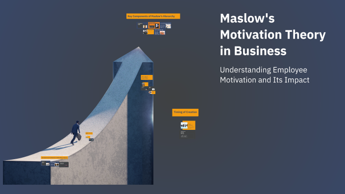 Maslow's Motivation Theory in Business by Mikhail Orekhov on Prezi
