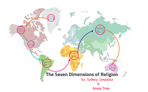 The Seven Dimensions of Religion by Jenna Tran