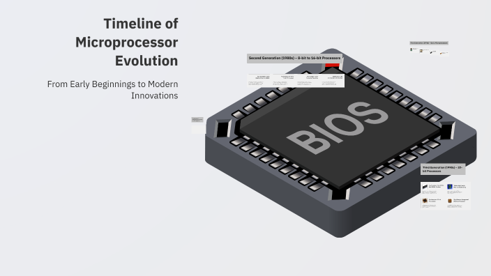 Timeline of Microprocessor Evolution by ABINAYA R on Prezi